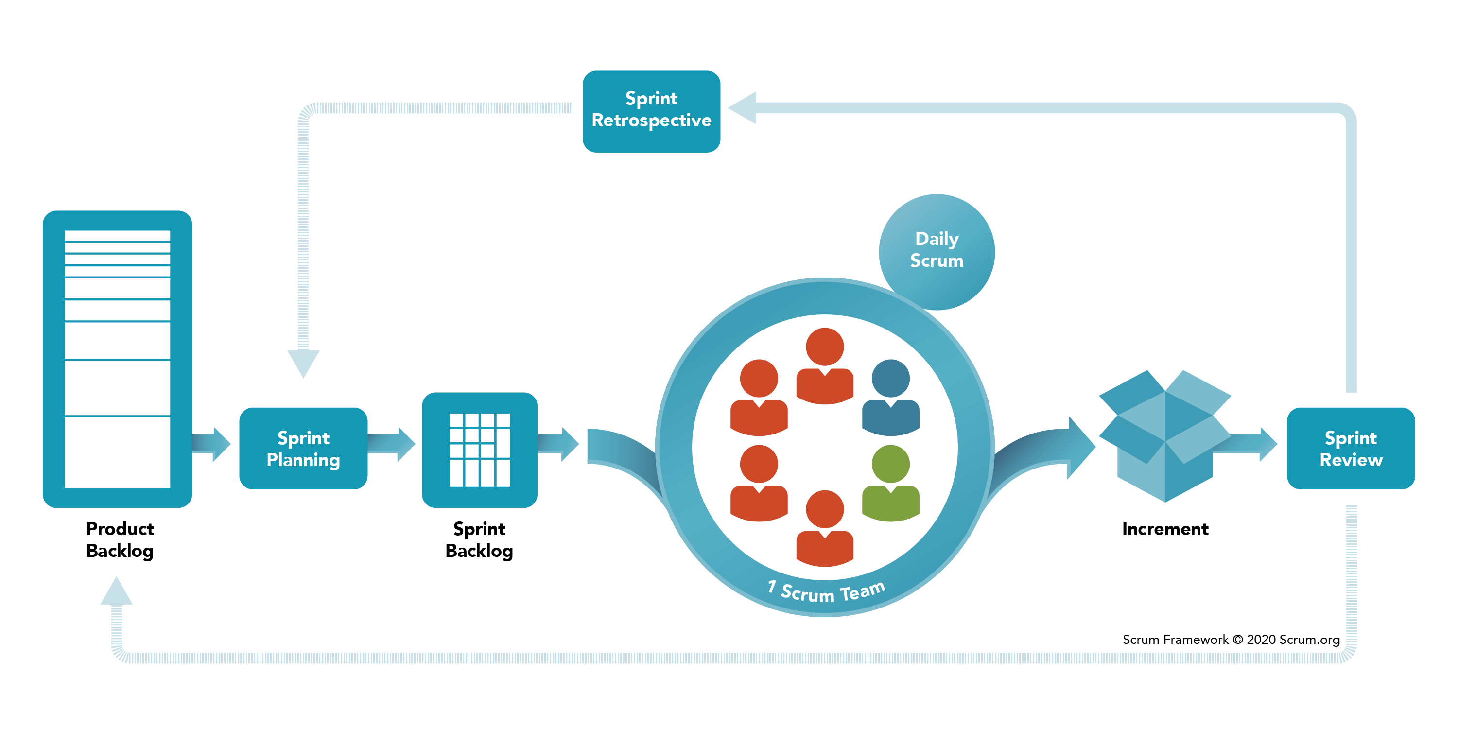 Leveraging Jira for Effective Scrum Management: A UI/UX Designer’s ... Leveraging Jira for Effective Scrum Management: A UI/UX Designer’s ...